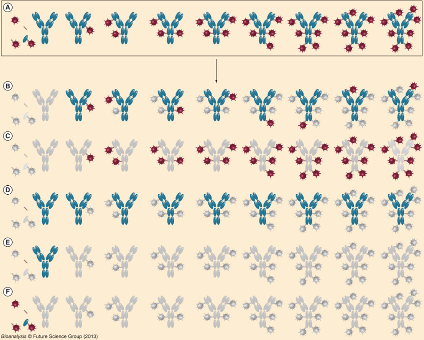 Creative Diagnostics Announces New Reagents for Bioanalysis... | CPHI Online